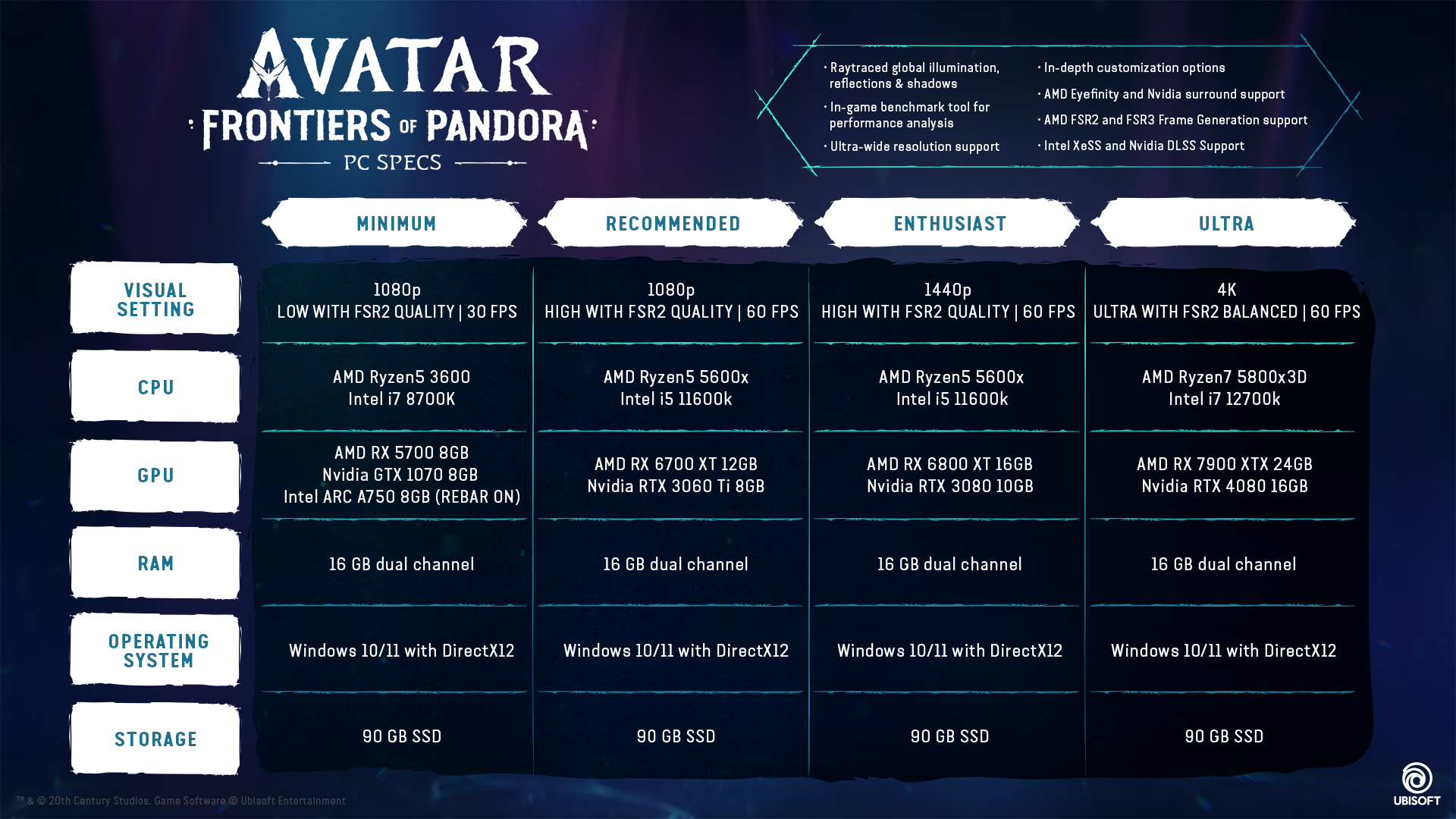 Avatar Frontiers Of Pandora Ultimate Edition PC UBISOFT CONNECT